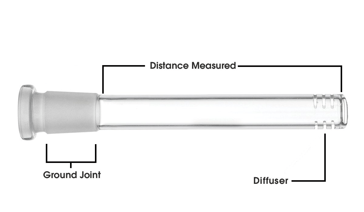 How to Measure and Replace Your Downstem – Glass Express USA